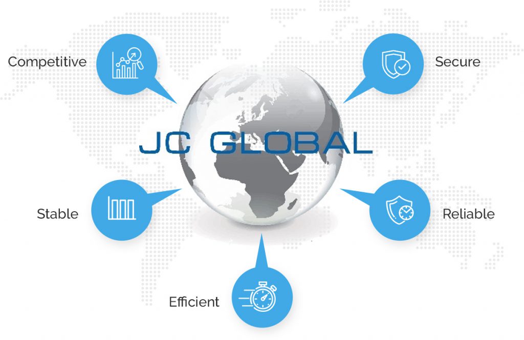 About Us – JC Global